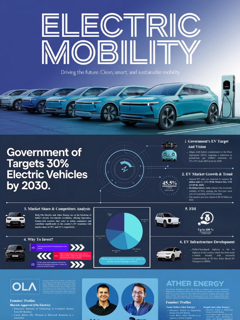 India EV Market Trends 2022-2030 | PDF | Electric Vehicle