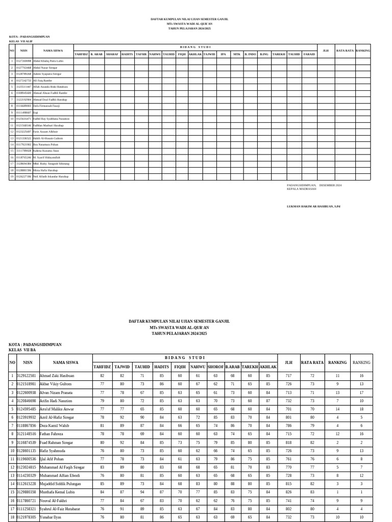 Dkn Semester Ganjil t.a 2024.2025 (1) Imam Gojali Siregar | PDF