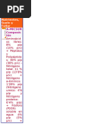 Ficha Tecnica Gluconat Cobre | PDF | Cobre | Solubilidad