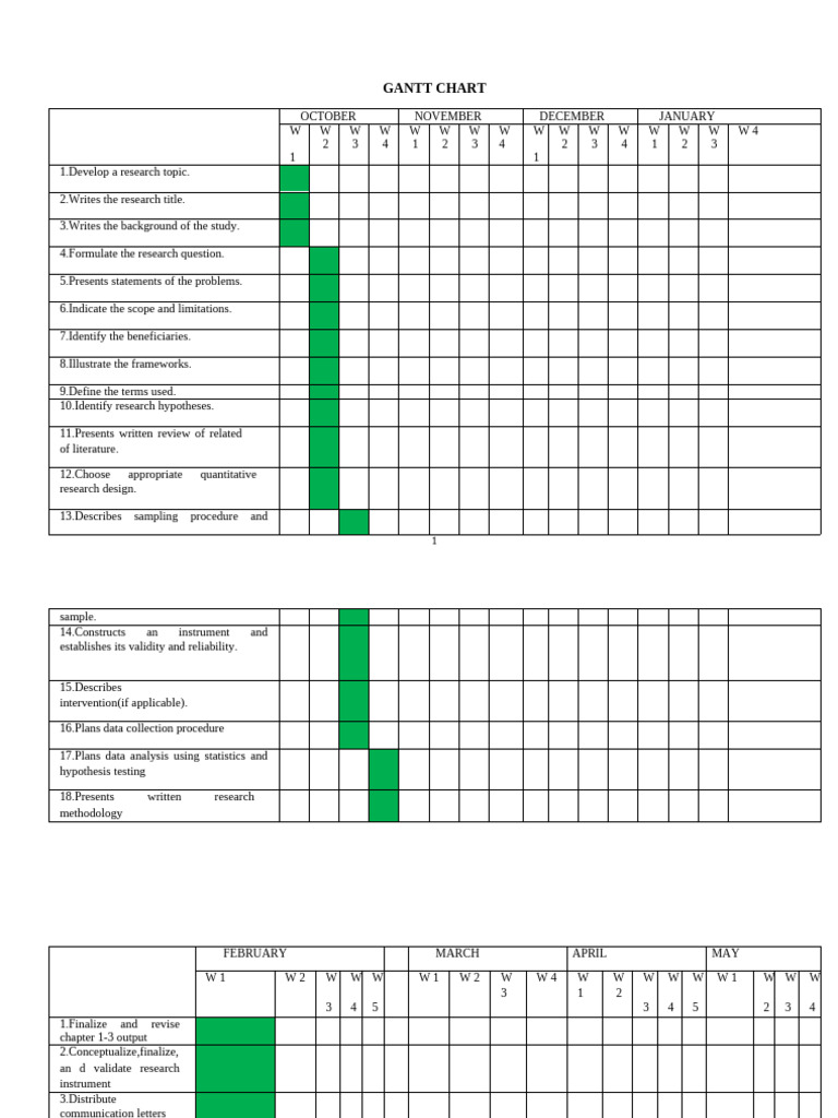 Gantt Chart | PDF