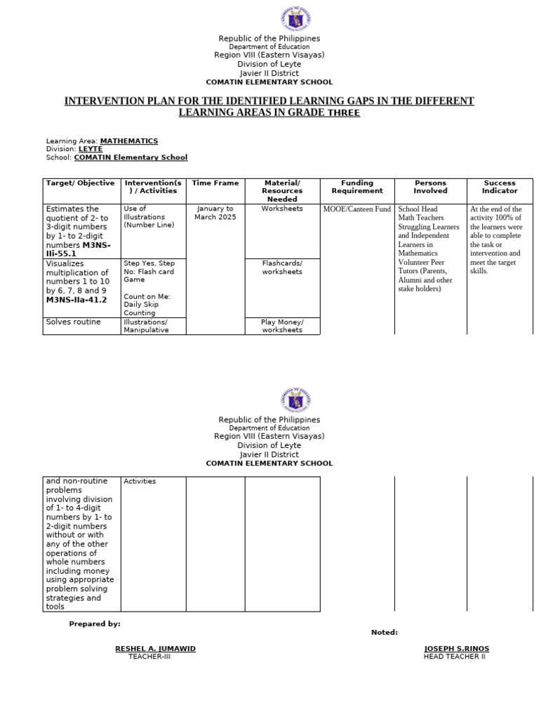 Intervention MATH 3 | PDF | Behavior Modification | Intelligence