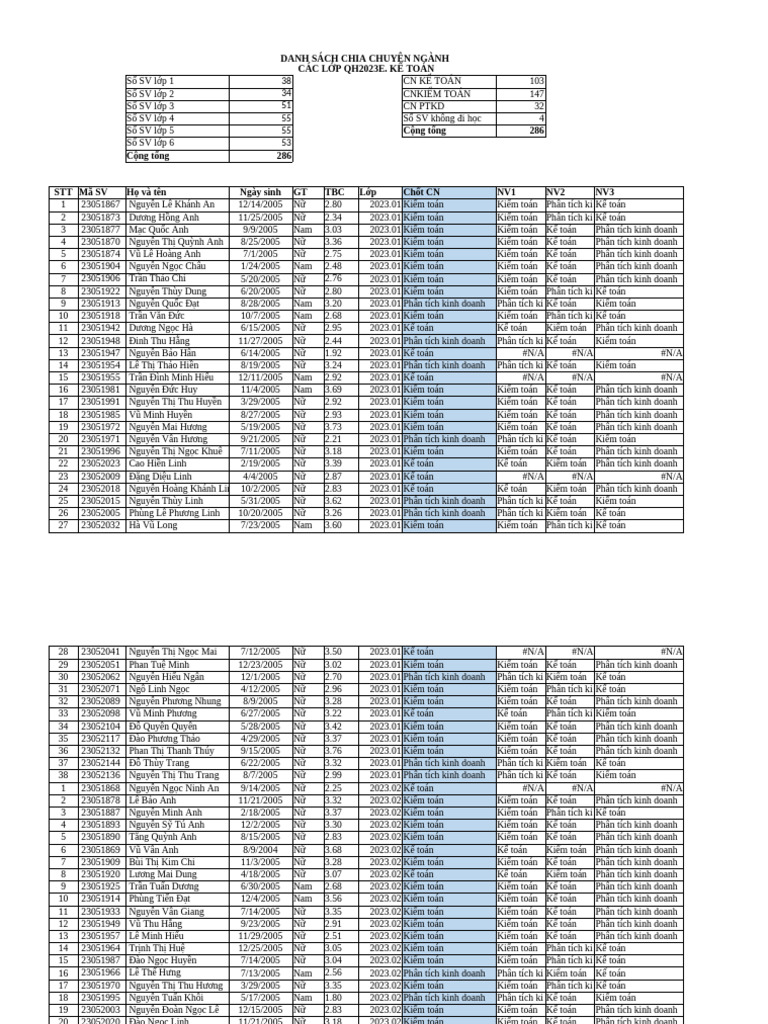 QH2023E Ke Toan. KQ Dang Ky Chuyen Nganh.18.09. Chot | PDF