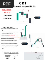 CRT + TBS Chart Examples (Part - 10) | PDF