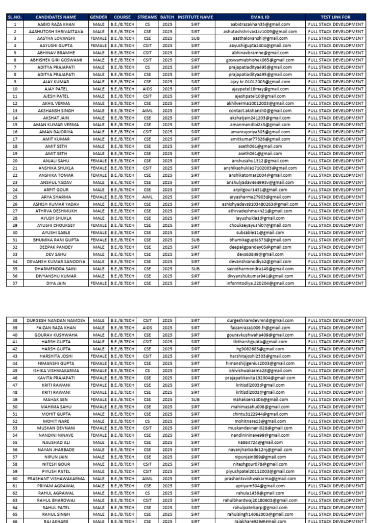13.02.2025 - FULL STACK DEVELOPER - Shortlisted - 2nd Round Assessment ...