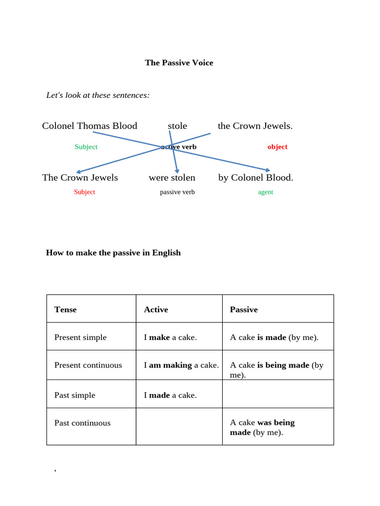 Passive Explanation | PDF