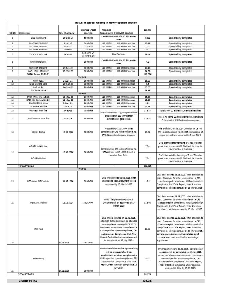 Track 110 KMPH 2 | PDF