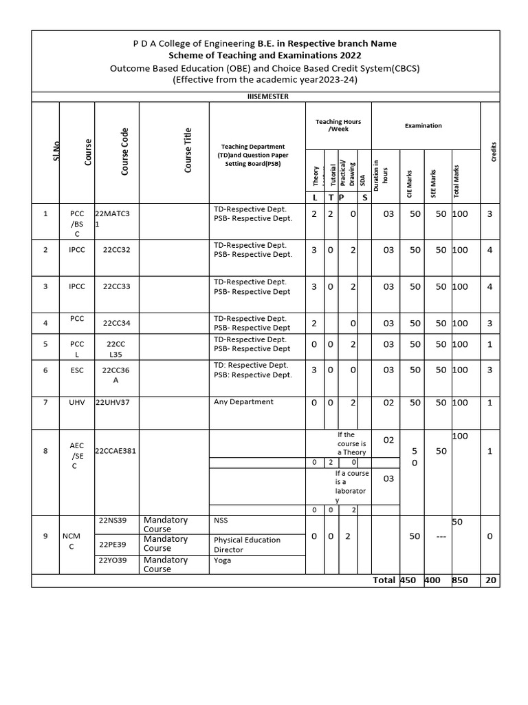 B.E. Ceramic Tech Curriculum 2023 | PDF | Minerals | Rock (Geology)