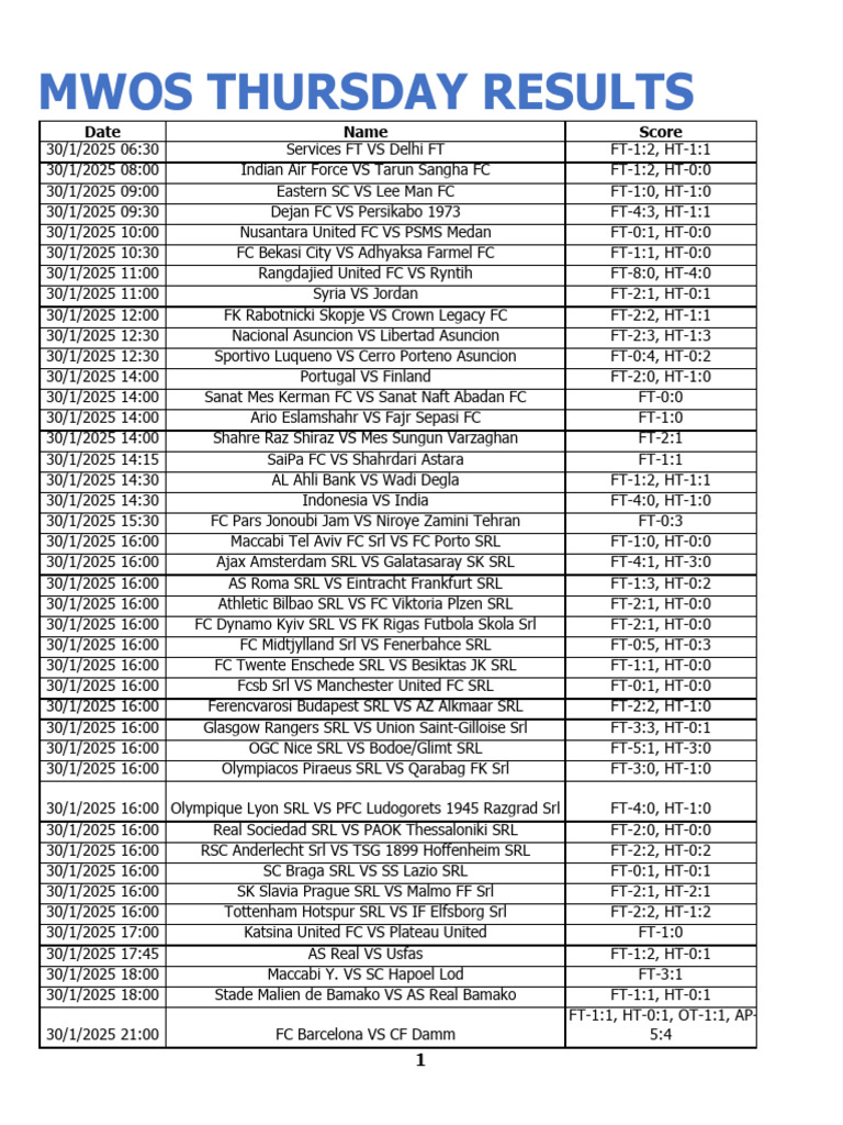 Mwos Thursday Results-2 | PDF | Team Sports | Association Football Clubs