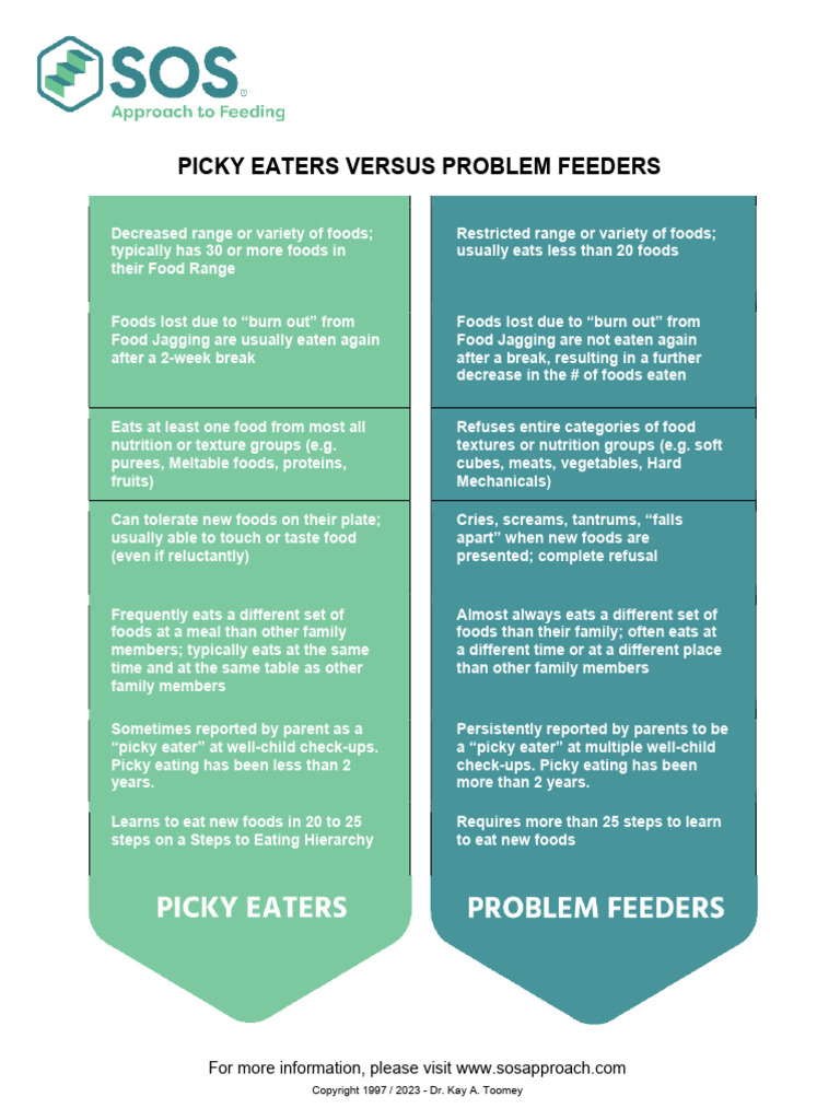 Picky Eaters vs. Problem Feeders Guide | PDF