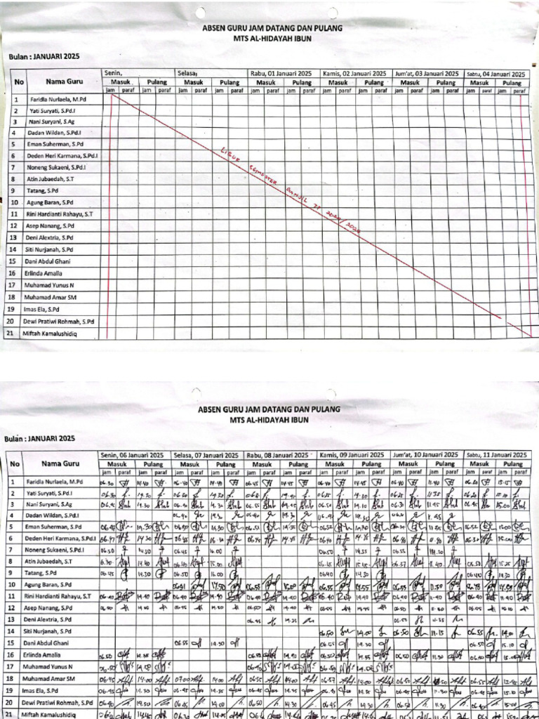 Absen Manual Januari 2025 | PDF
