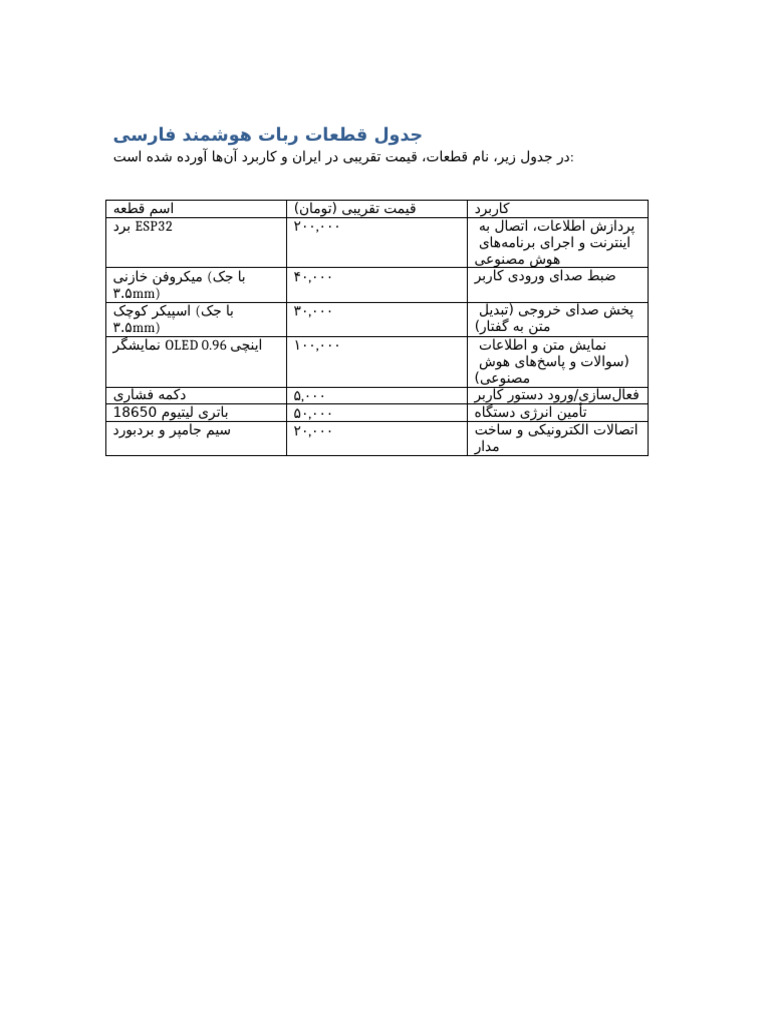Project Parts Table | PDF
