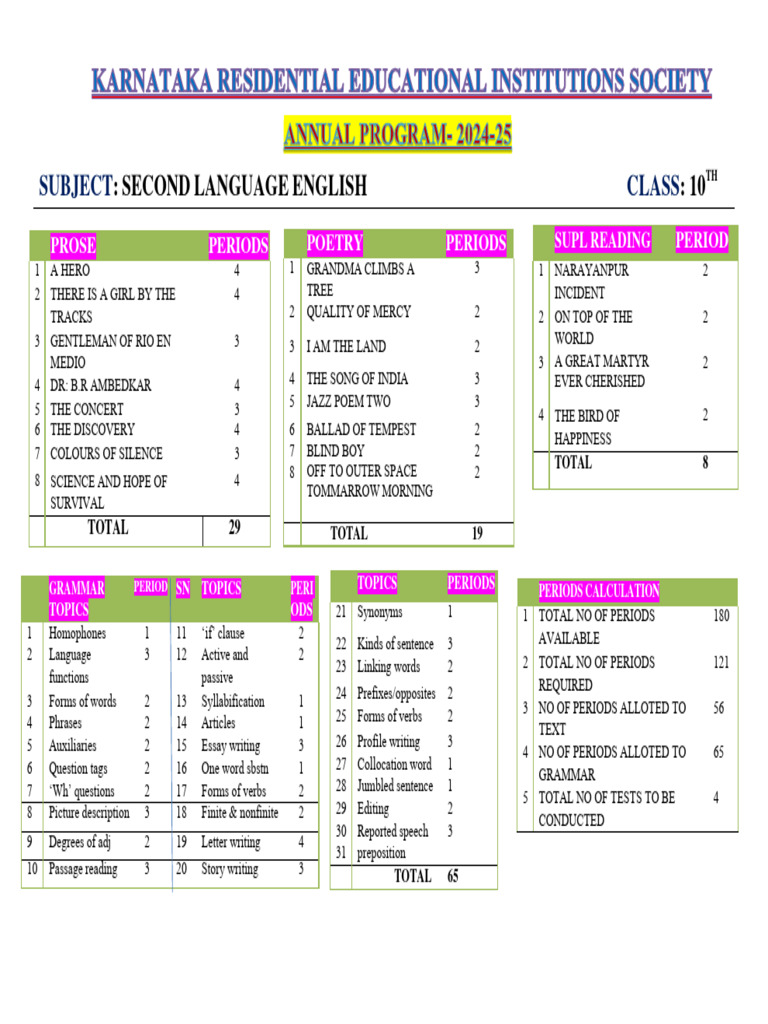 1 SSLC English Annual Lesson Plan | PDF | Linguistic Typology | Linguistics