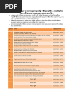 UCB Bank Branch Contact Information | PDF | Bangladesh