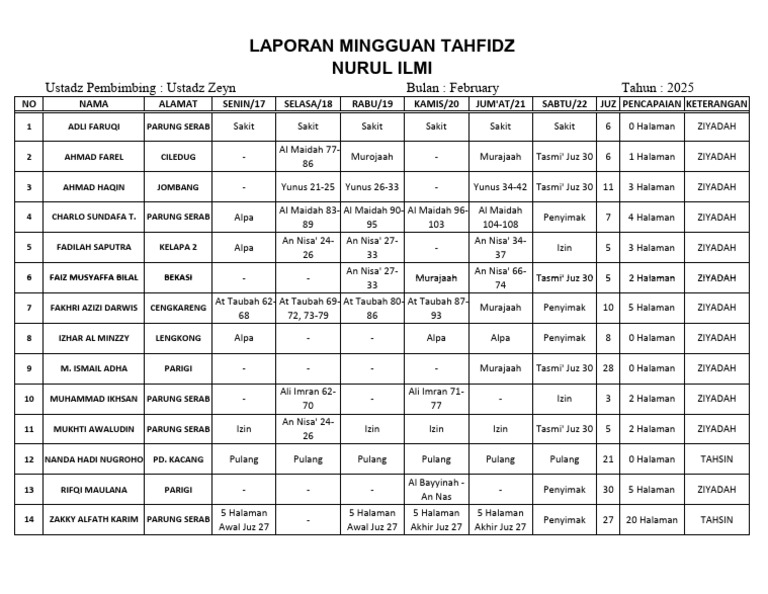 Laporan Mingguan Tahfidz 3 - 093644 | PDF