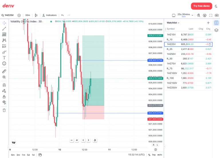 Advanced Trading Charts & Tools TradingView Deriv | PDF
