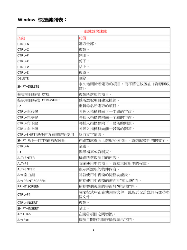 Windows Shortcuts | PDF