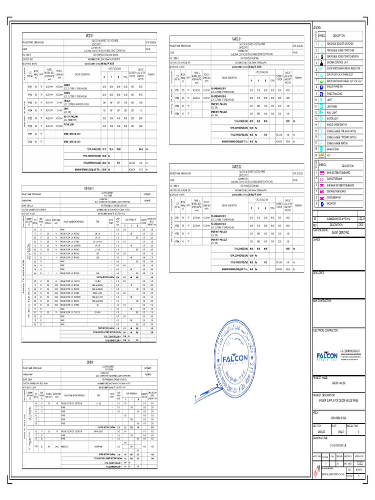 08 Load Schedule | PDF | Power (Physics) | Wire