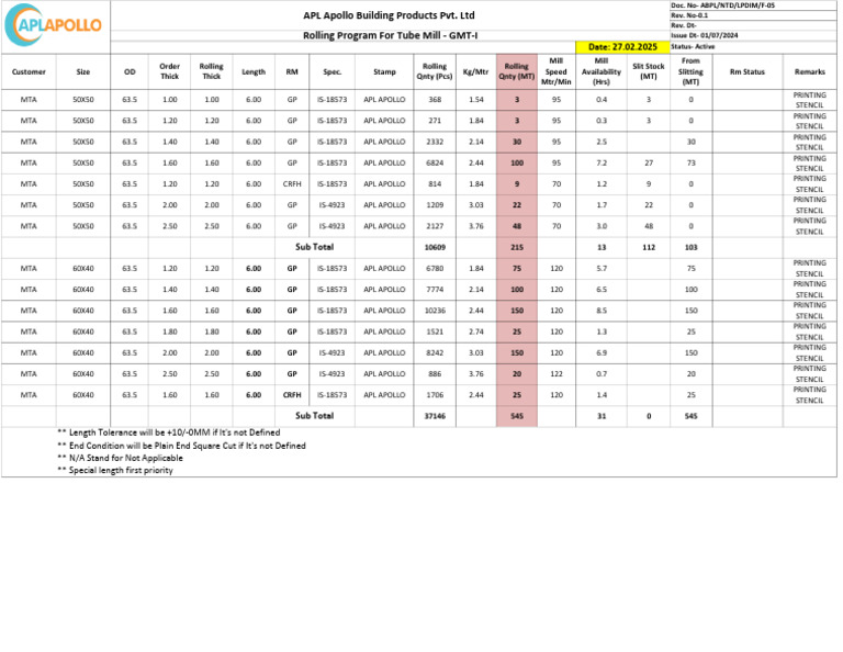 Tube Mill Rolling Program Details | PDF