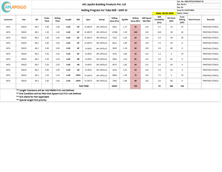 Tube Mill Rolling Program Details | PDF
