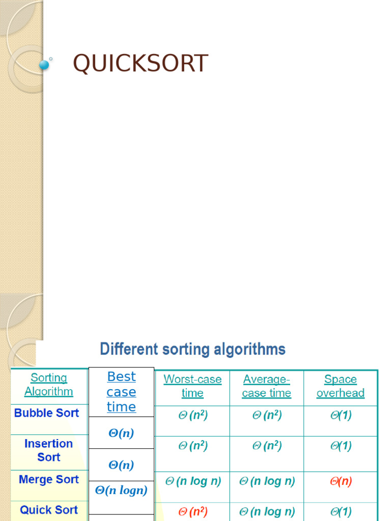 Lecture 6-Quick Sort | PDF | Computer Programming | Applied Mathematics