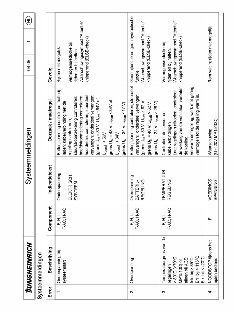 Jungheinrich Foutcodes (Alle Machines) | PDF