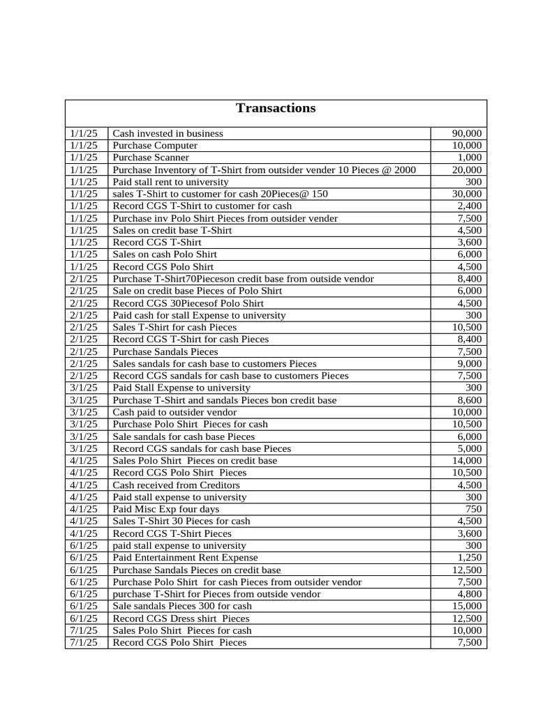 Transactions | PDF | T Shirt | Cash