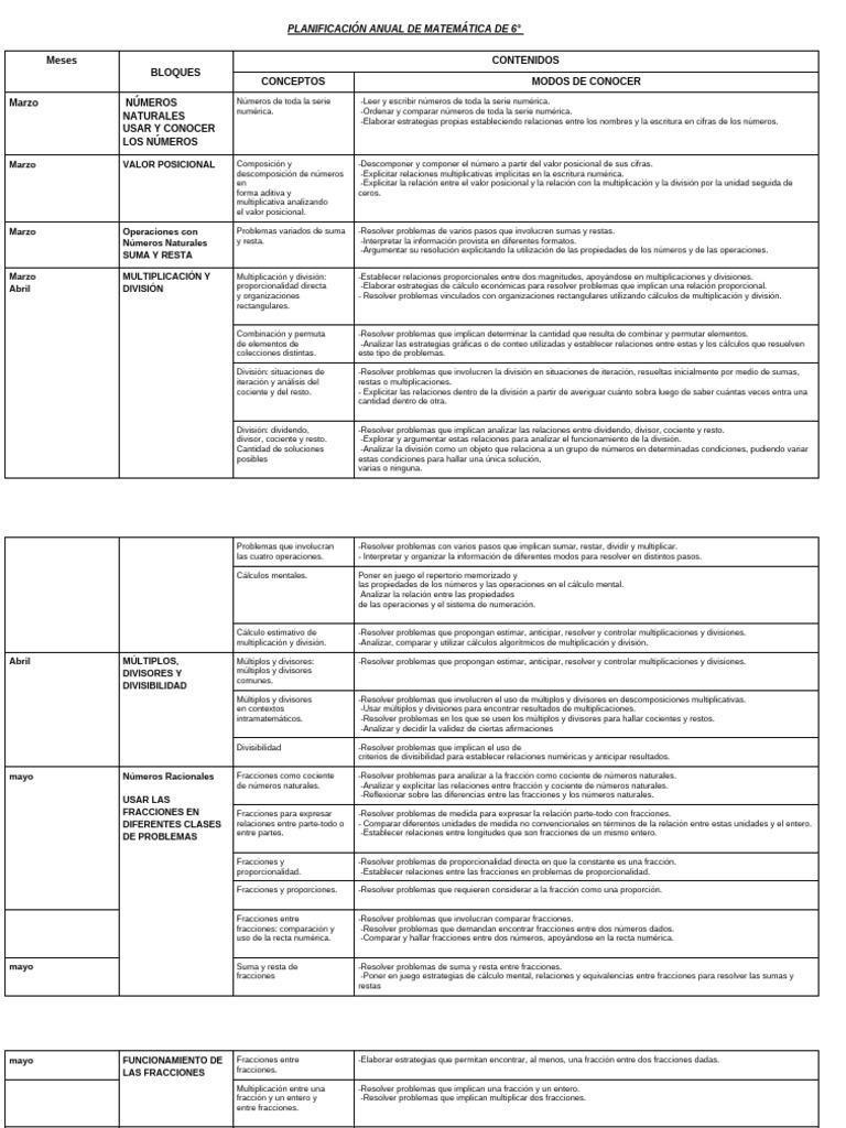 Planif. Anual Matemática 6º | PDF | División (Matemáticas) | Decimal