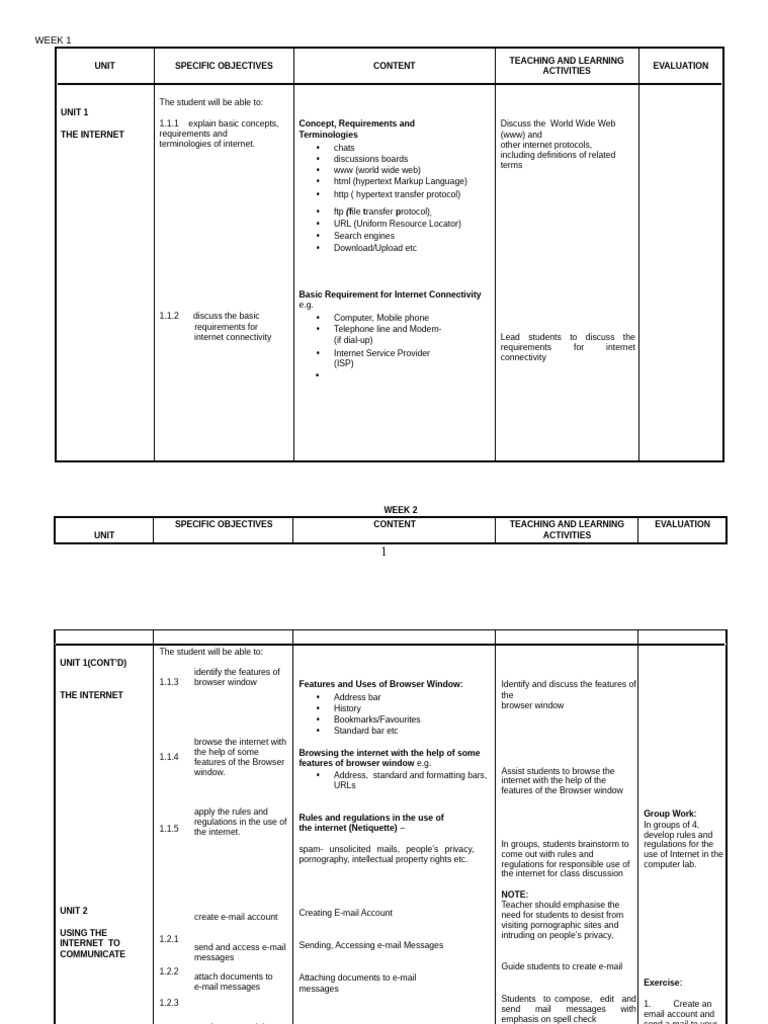 Senior - High - School - Lesson Plan | PDF | World Wide Web | Internet & Web