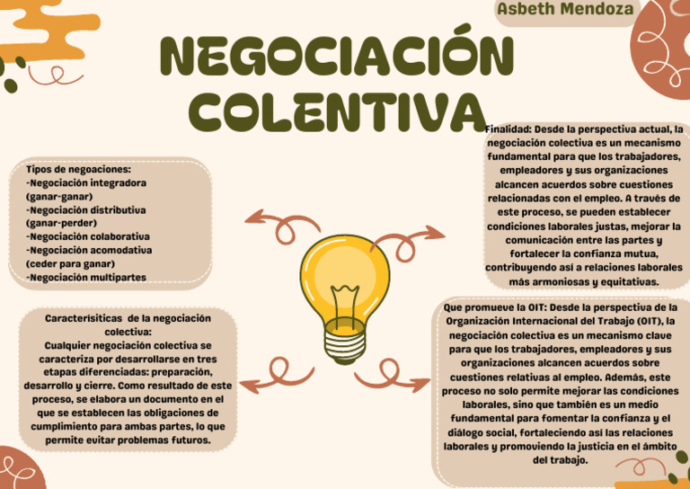 Gráfico Sobre La Negociación Colectiva. GA2-210201501-AA2-EV03 | PDF | Organización ...