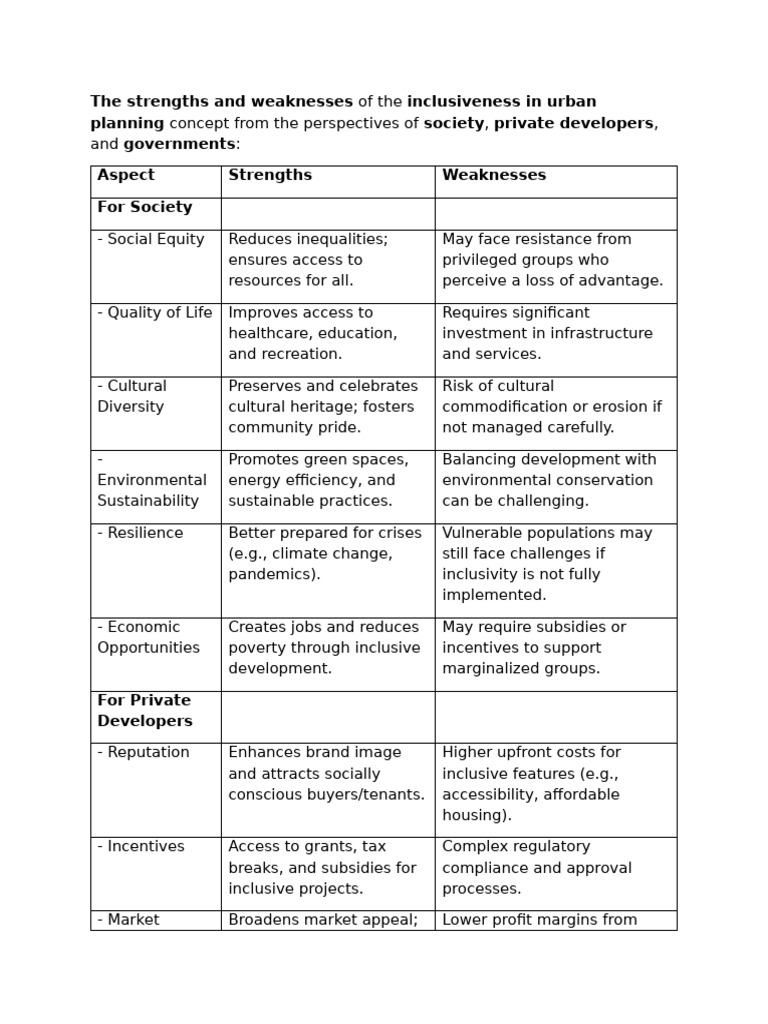 The strengths and weaknesses | PDF | Sustainability | Infrastructure