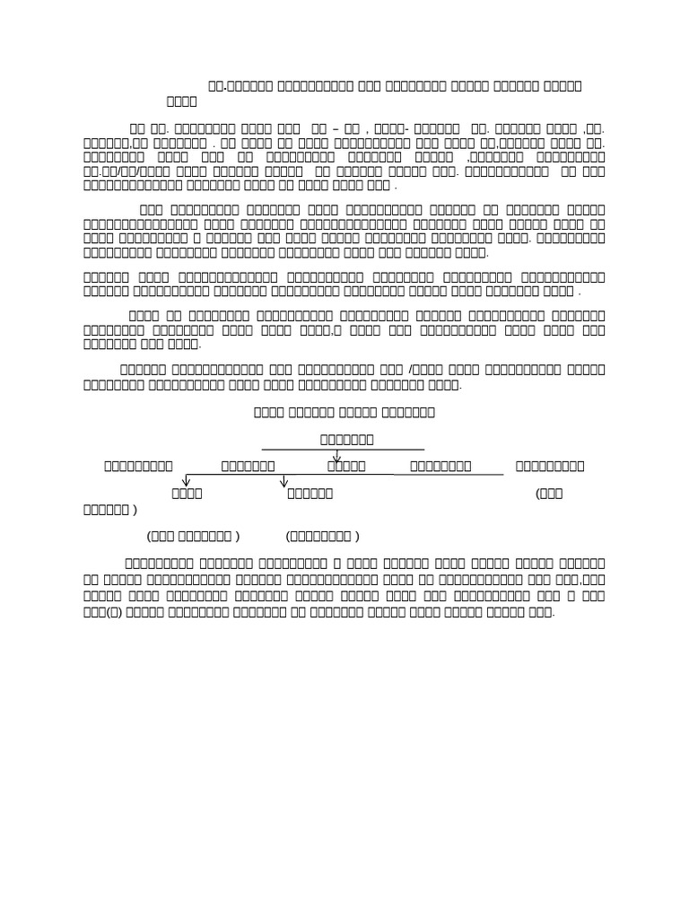 Jat Padtalni Aff Shruti | PDF