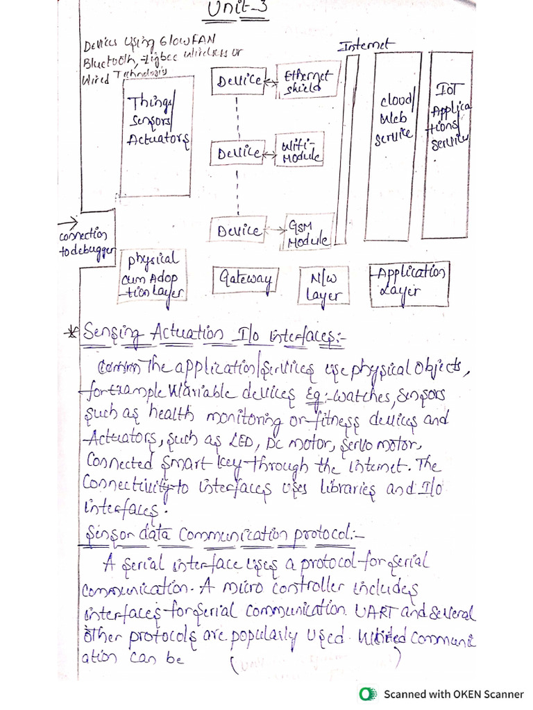 Iot Unit 3 | PDF