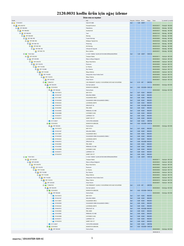 844 Iş Akış | PDF