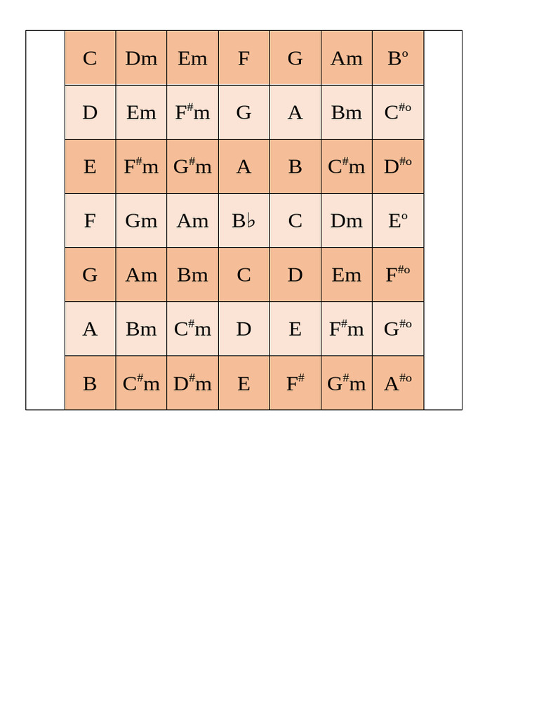 Tonalidades CIRCULO | PDF