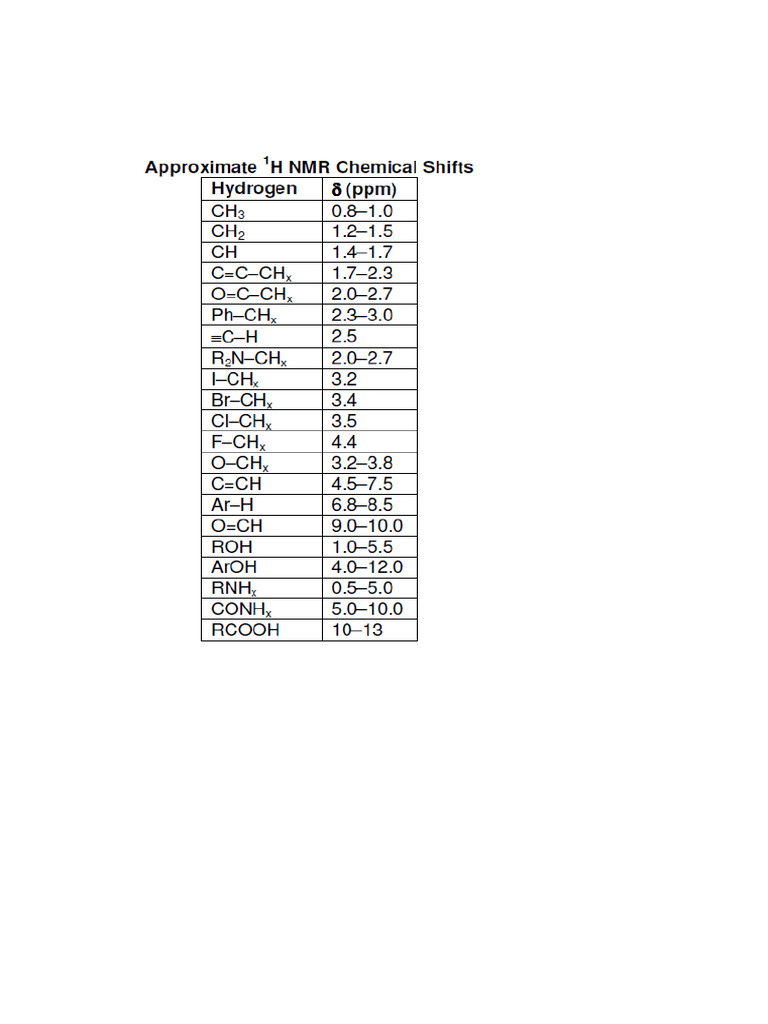 NMR Chemical Shift Table | PDF