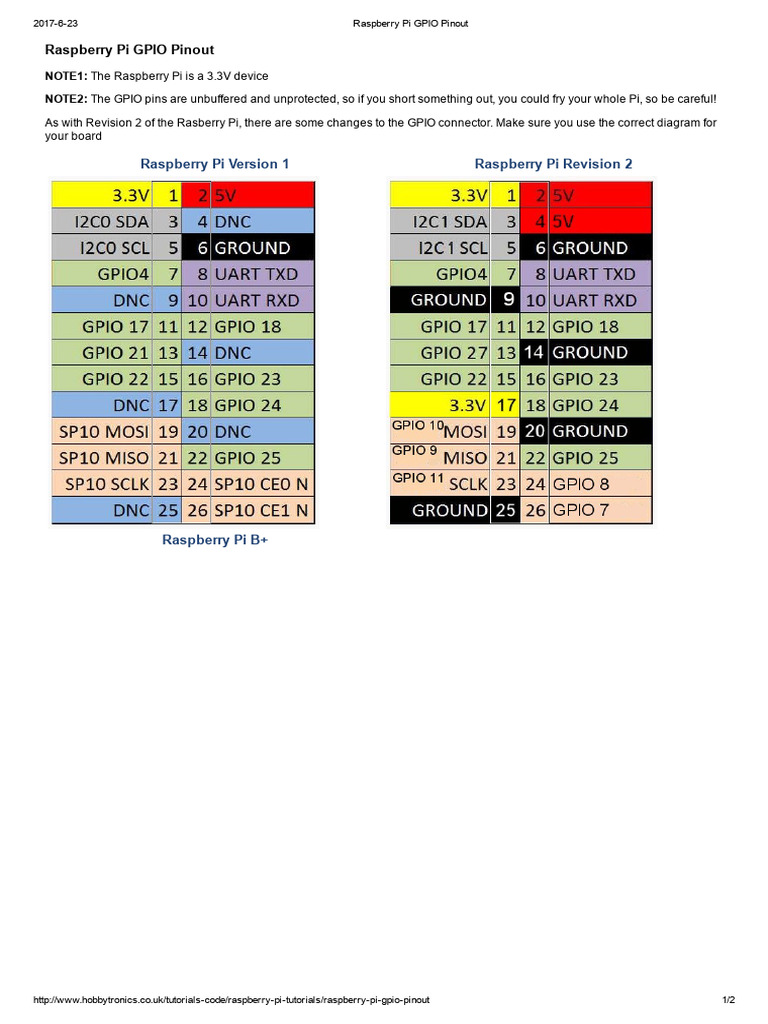 Raspberry Pi GPIO Pinout | PDF