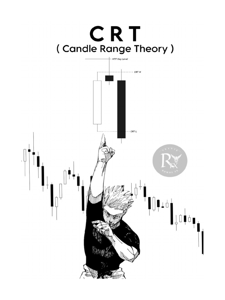 Candle Range Theory (CRT) | PDF