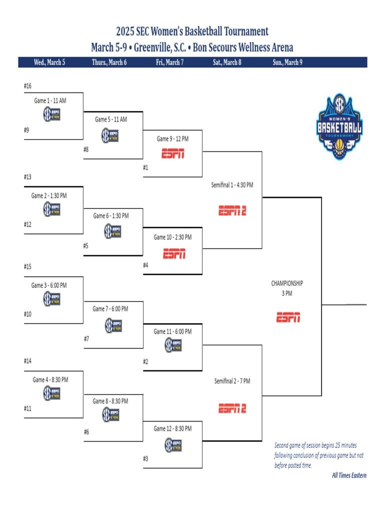 2025 WBB Bracket | PDF