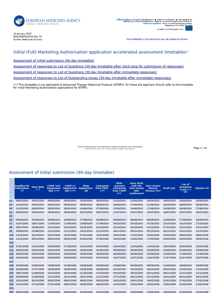 Timetable Initial Full Marketing Authorisation Application Accelerated ...