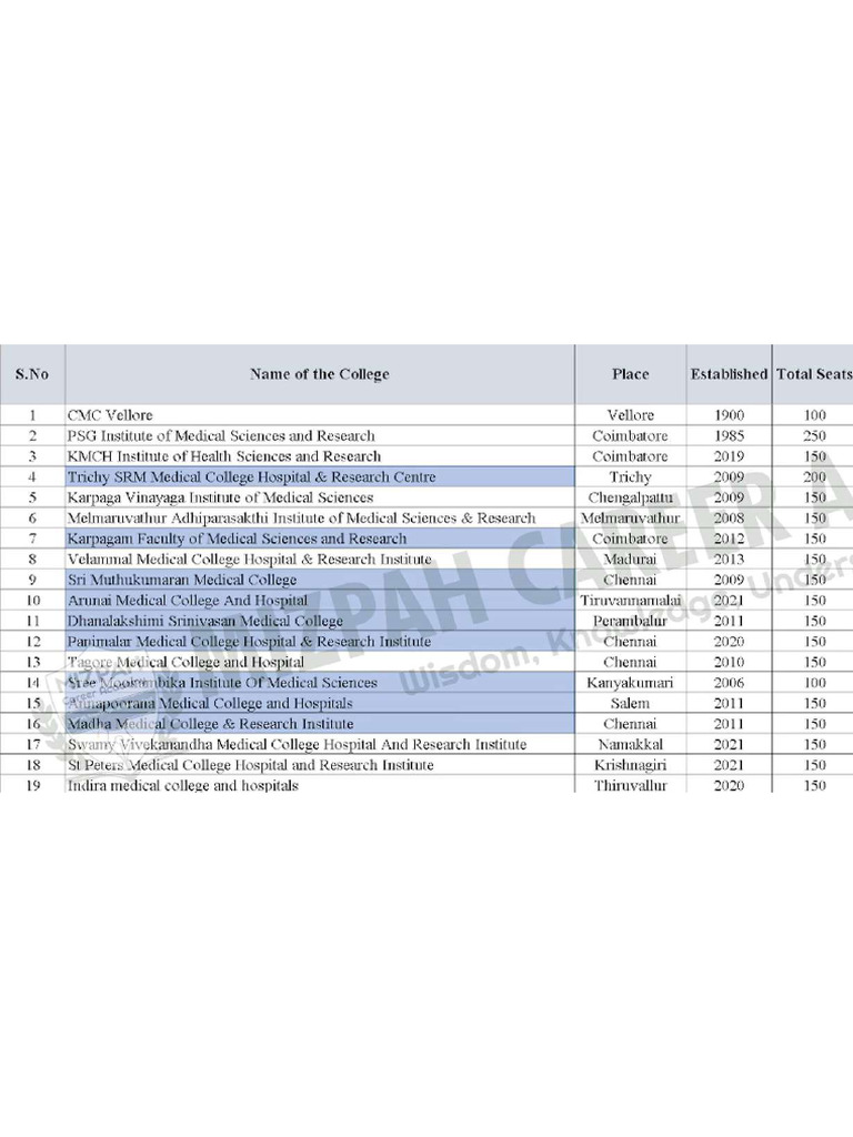 2024 Cut Off Medical Collage PVT | PDF