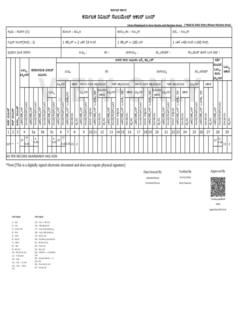 View-Only: Note: (This Is A Digitally Signed Electronic Document and ...