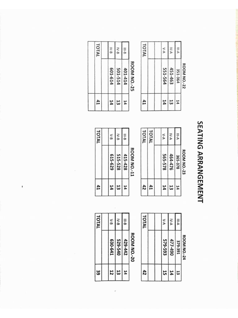 Seating Arrangement of Annual Exam | PDF