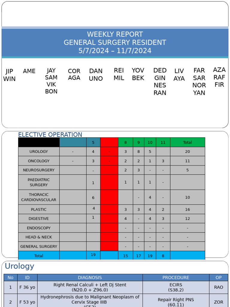 WR Elektif (5juli2024 - 11 Juli 2024) | PDF | Surgery | Medical Specialties