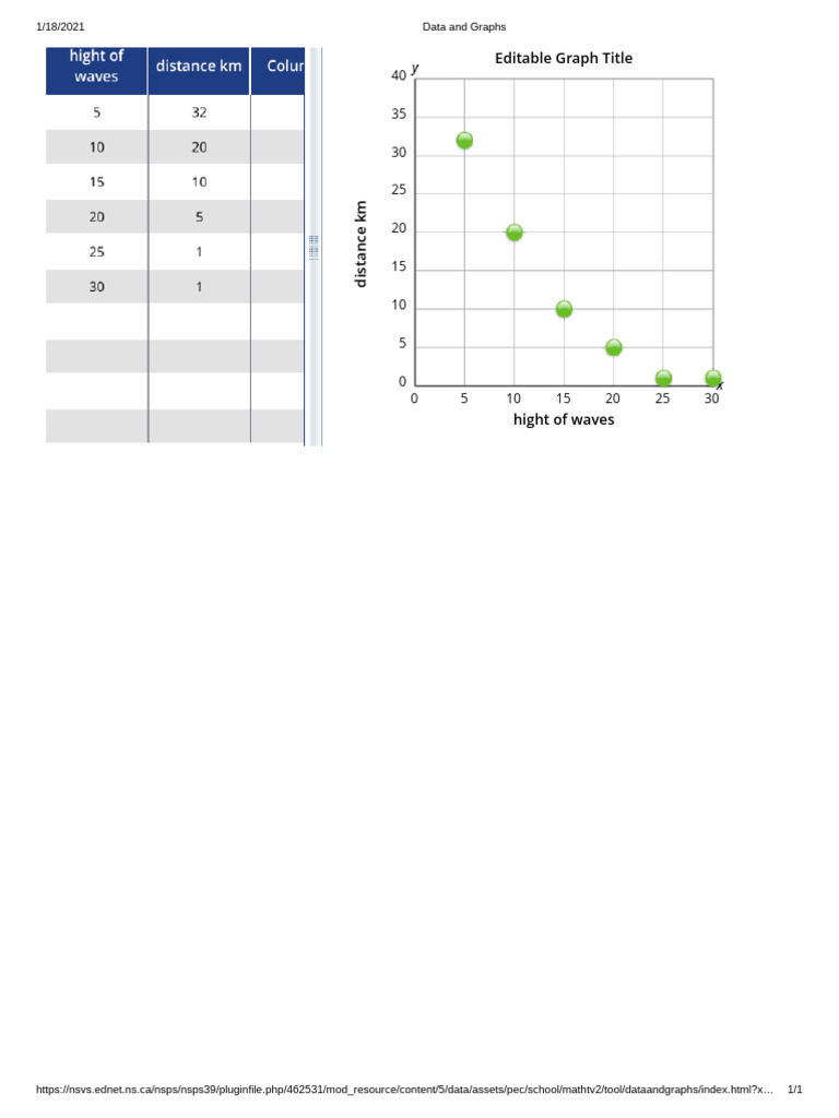 Wave Height Vs Distance Graph Pdf