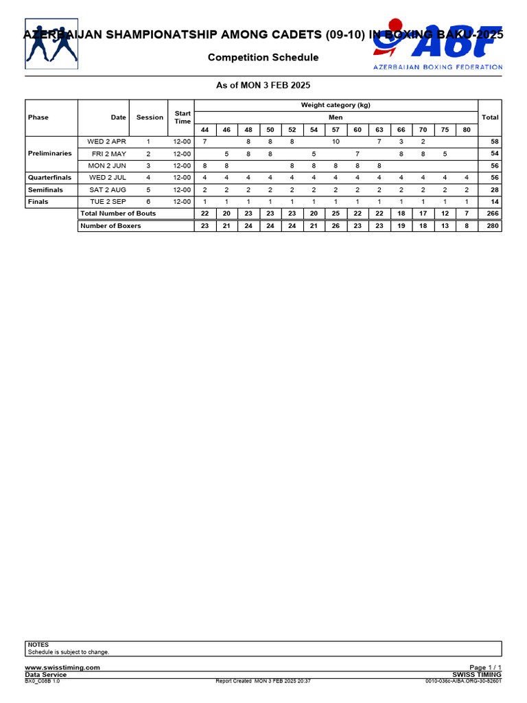 C08 | PDF | Blood Sports