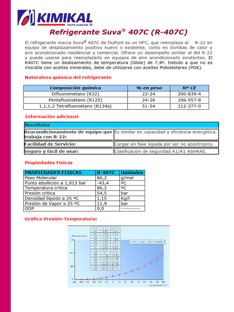 Suva 407C R407C | PDF