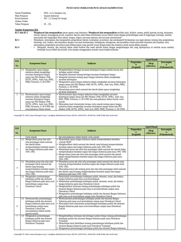 Penetapan Indikator Pencapaian Kompetensi | PDF