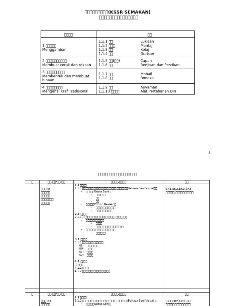 RPT PSV SJKC Tahun 3 | PDF
