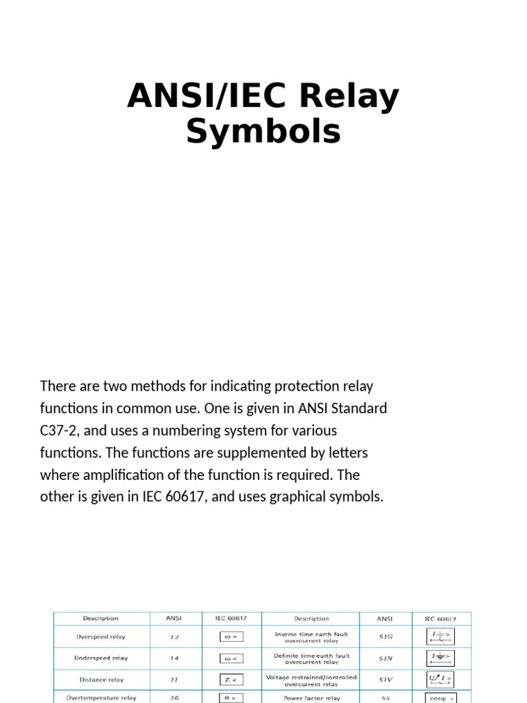 ANSI AND IEC PROTECTION RELAY SYMBOLS by PM | PDF