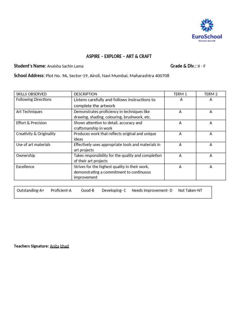 Art - Anaisha Sachin Lama | PDF
